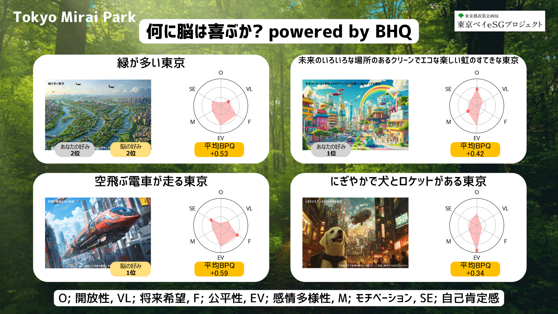 未来を「想像」し、一緒につくっていく場 - Tokyo Mirai Park - 東京都政策企画局東京ベイeSGプロジェクト